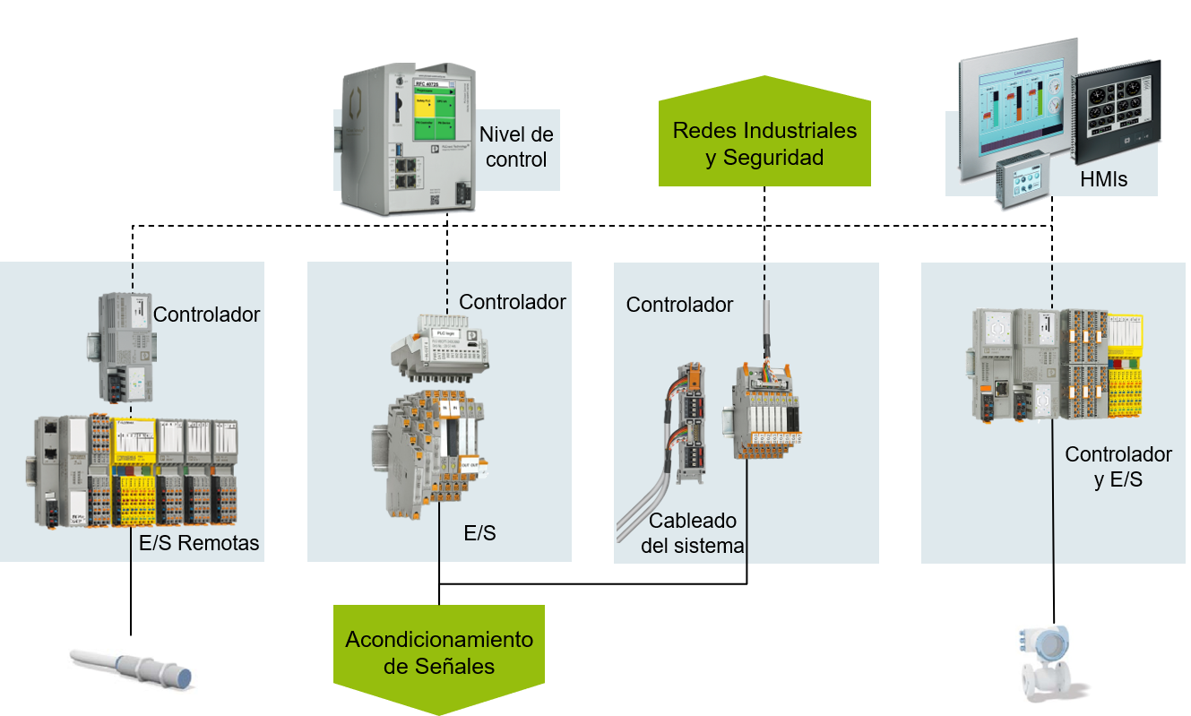 Phoenix Contact - Soluciones de conectividad para la industria