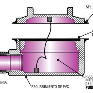 Rawelt - Soluciones para áreas clasificadas y normales