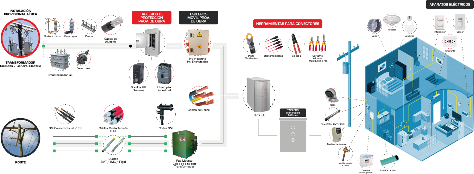 Nuestros Aliados - Redes Eléctricas